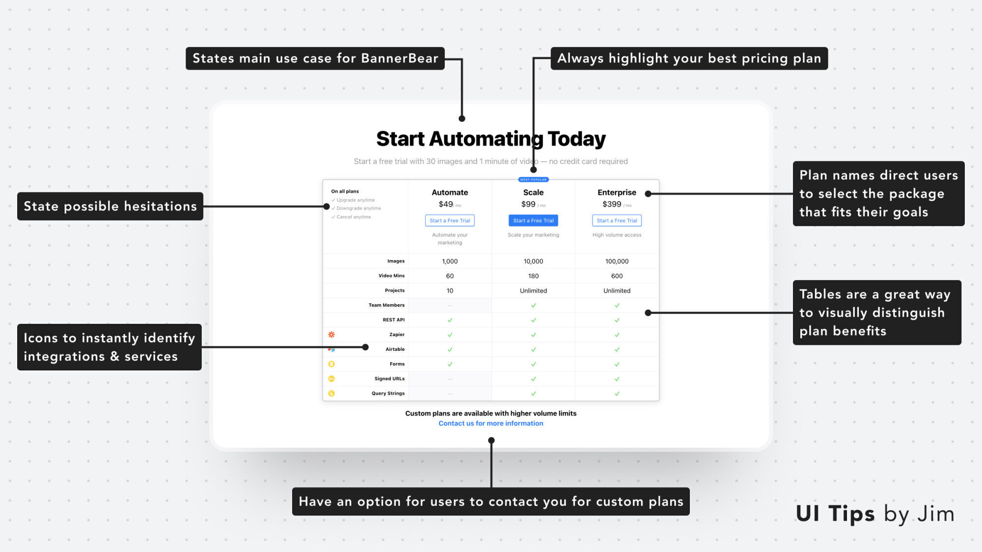 BannerBear Landing Page Teardown