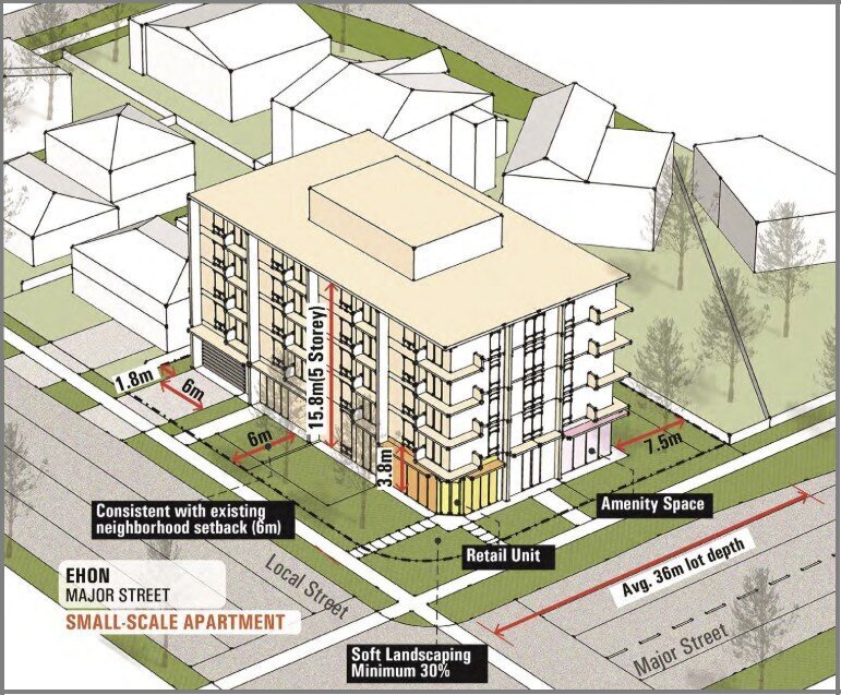 FoNTRA Update – June 2024 - Bedford Park Residents Organization